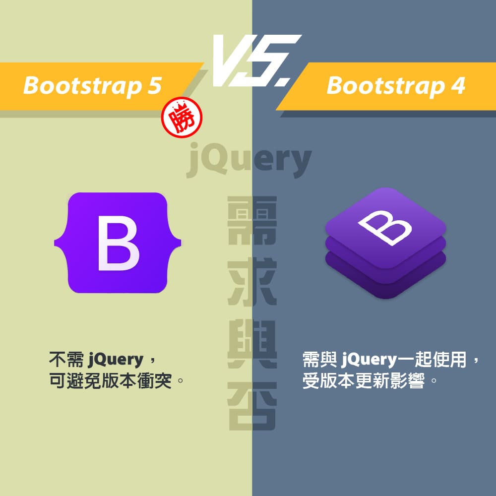 Bootstrap教學大補帖 網頁設計的必備工具