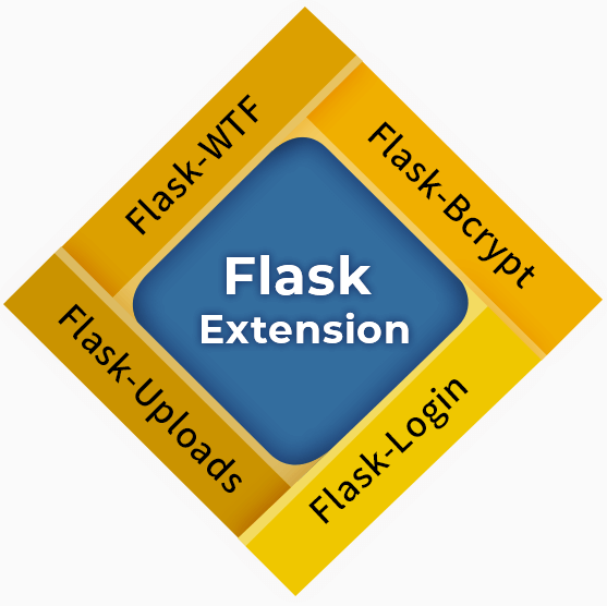 Python網站開發 – 完整開發實戰課程