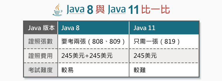 Java 11 1Z0-819認證考試解題技巧
